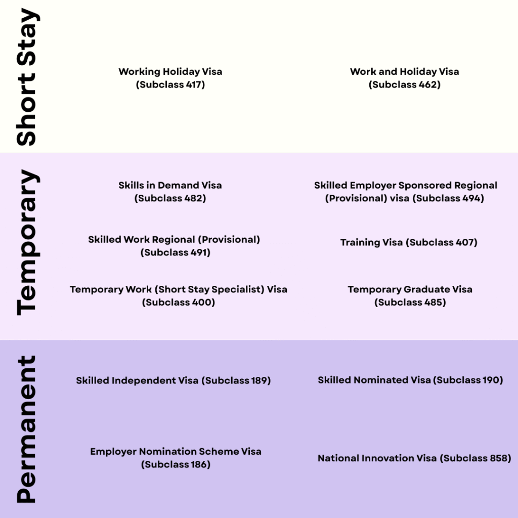 Work Visa - Phillip Silver and Associates Immigration Australia